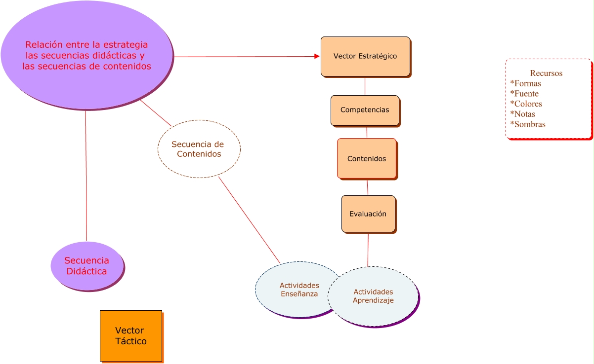 cuadro conceptual nrol 2
